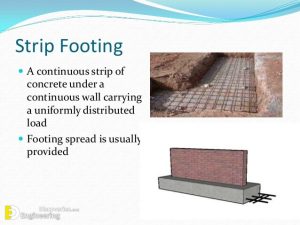What Is Strip Footing? | Engineering Discoveries