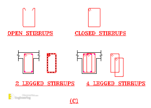 Different Types Of stirrup Used In Construction - Engineering Discoveries