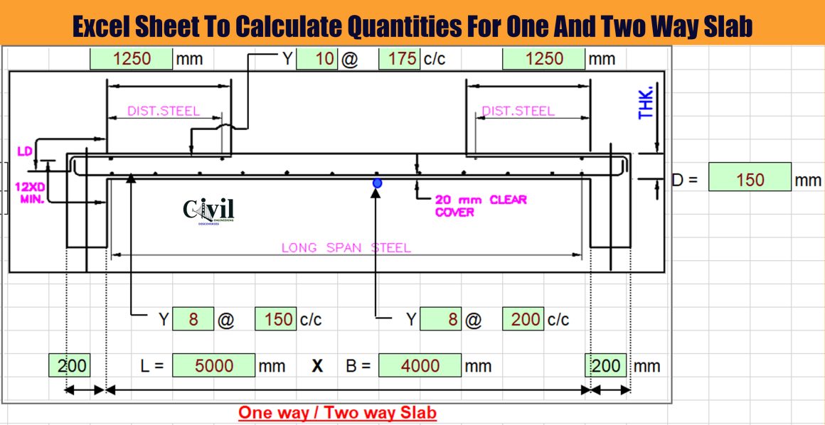 Excel Sheet To Calculate Quantities For One And Two Way Slab ...