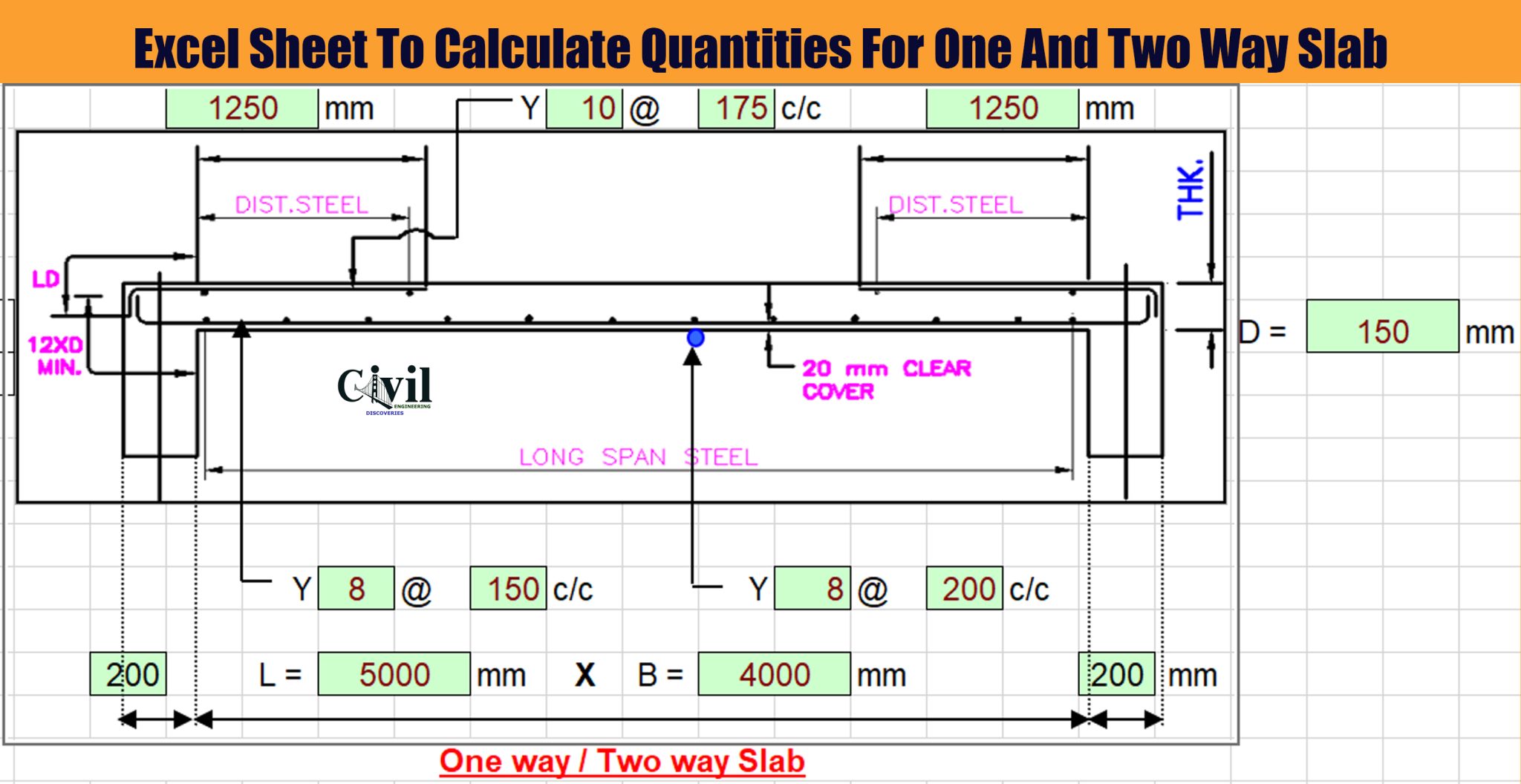 Excel Sheet To Calculate Quantities For One And Two Way Slab ...