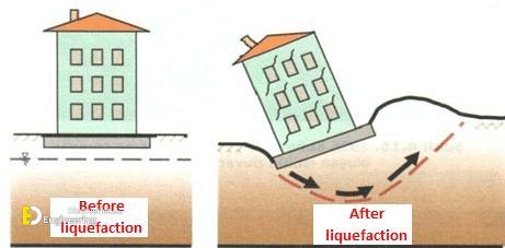 Liquefaction Meaning