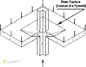Shear Punching Foundation Slabs Slab Structural Details Failure Link ...