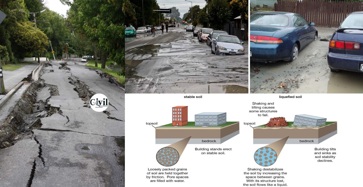 What Is Soil Liquefaction? Causes, Effects And Prevents | Engineering ...