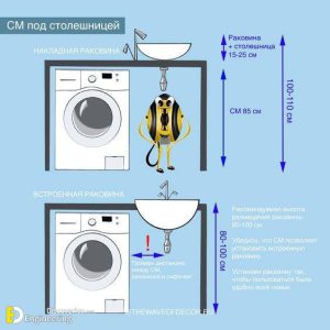 Standard Laundry Room Dimensions | Engineering Discoveries
