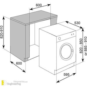 Standard Laundry Room Dimensions | Engineering Discoveries