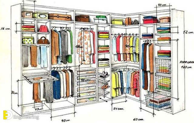 35 Standard Wardrobe Dimension Ideas | Engineering Discoveries