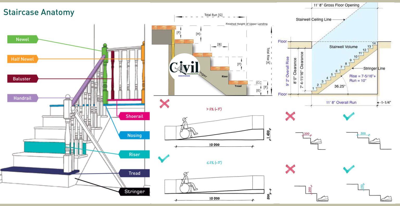 Important Information About Ramp And Stair Design With Details ...