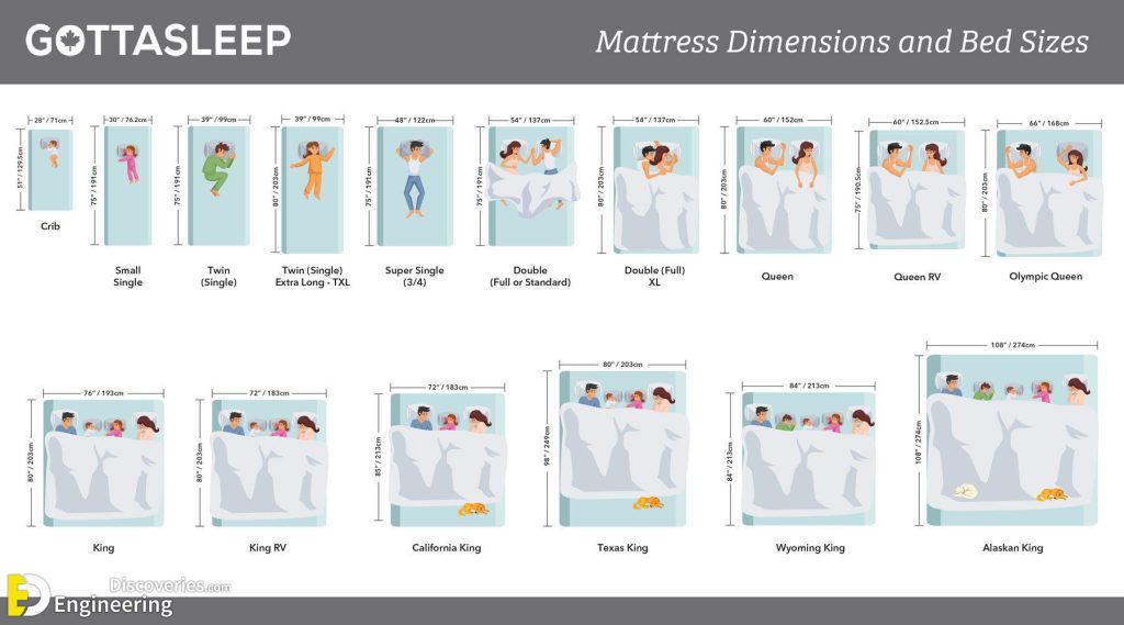 Mattress Sizes And Dimensions Guide - Engineering Discoveries