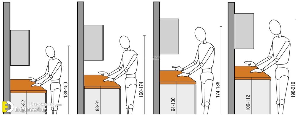 45 Standard Kitchen Dimensions That Might Help You | Engineering ...