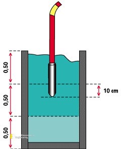 What Is Concrete Vibration? Methods And Tips For Proper Concrete ...