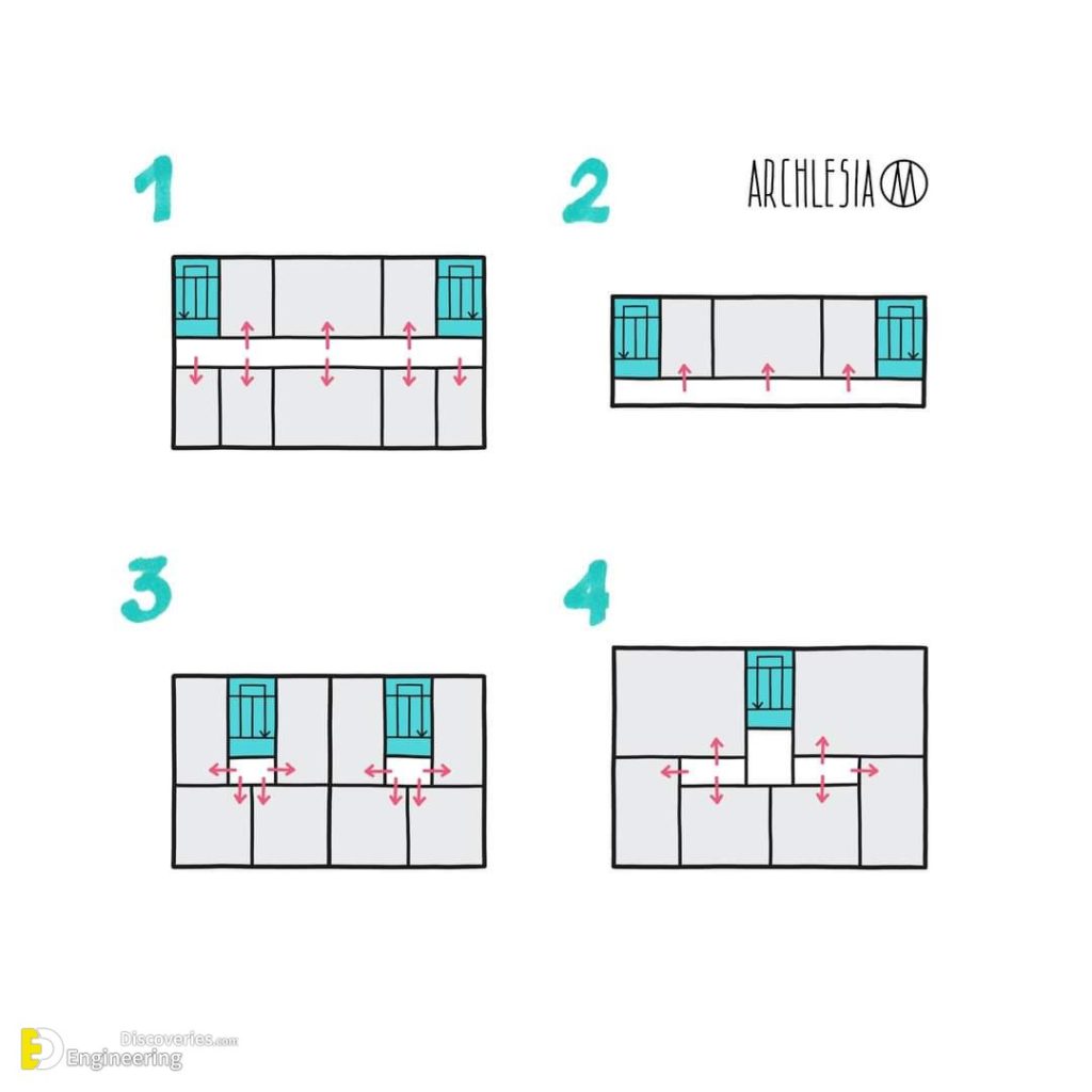 Important Dimensions And Considerations For Designing An Interior Space ...