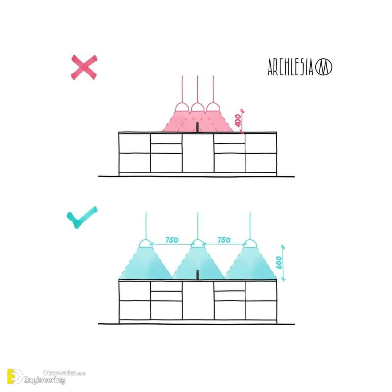 Important Dimensions And Considerations For Designing An Interior Space ...