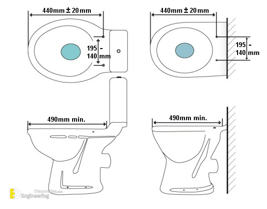 Minimum Space Required For Toilet/bathroom, Standard Size Of Bathroom ...
