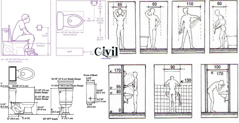 Minimum Bathroom Layout