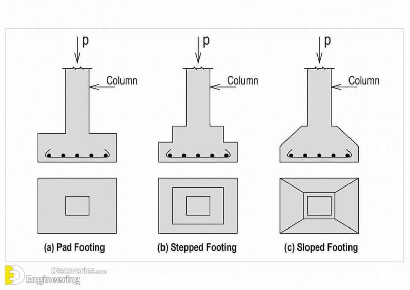 Important RCC Details Of Footings, Beams, Columns, Slabs And Stairs | Engineering Discoveries