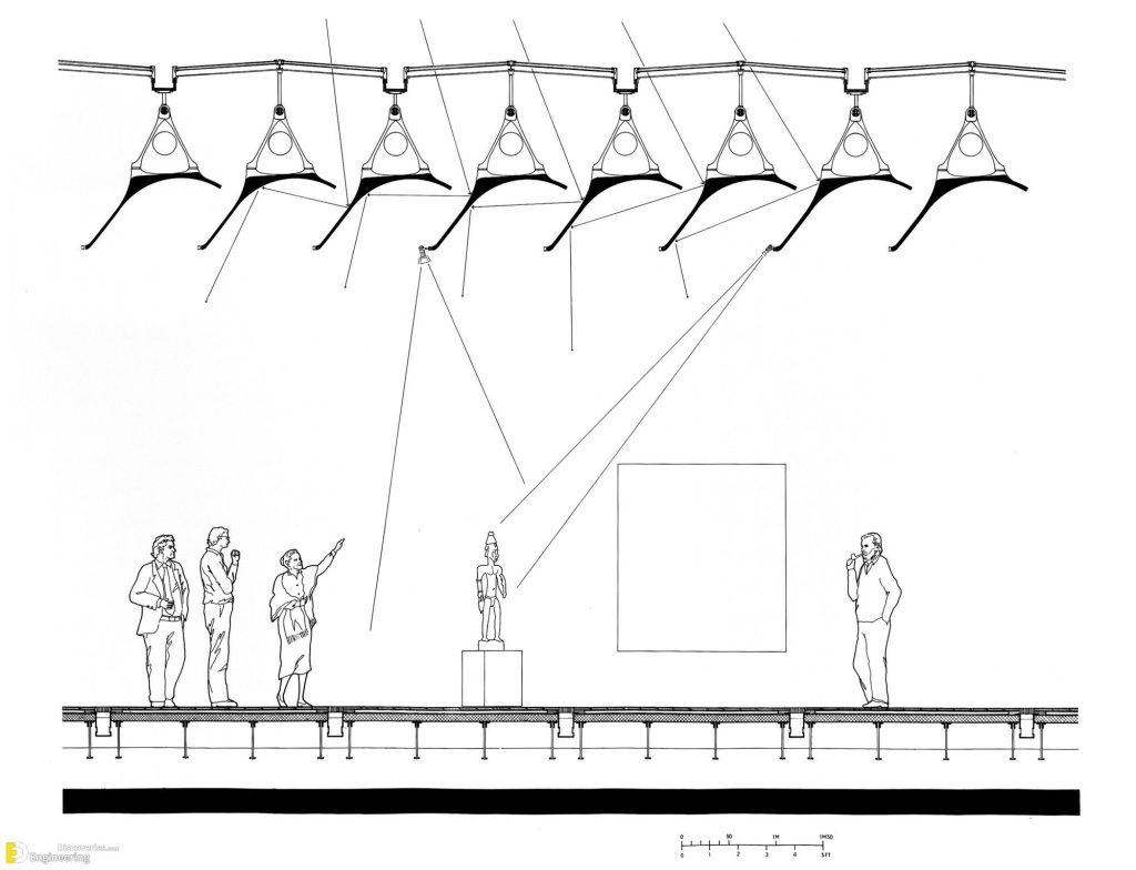 The Ultimate Guide To Interior Lighting Design | Engineering Discoveries