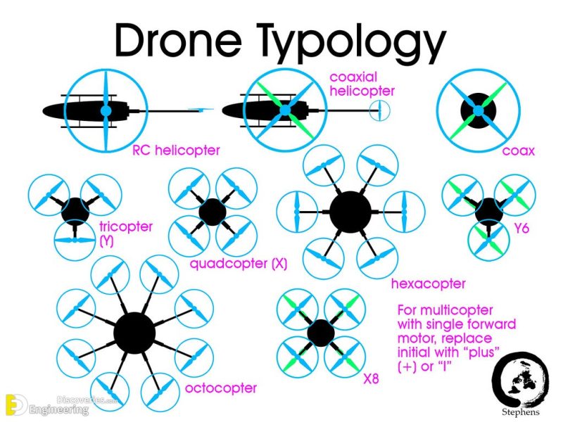 What Is Drone Technology And How Do Drones Work | Engineering Discoveries