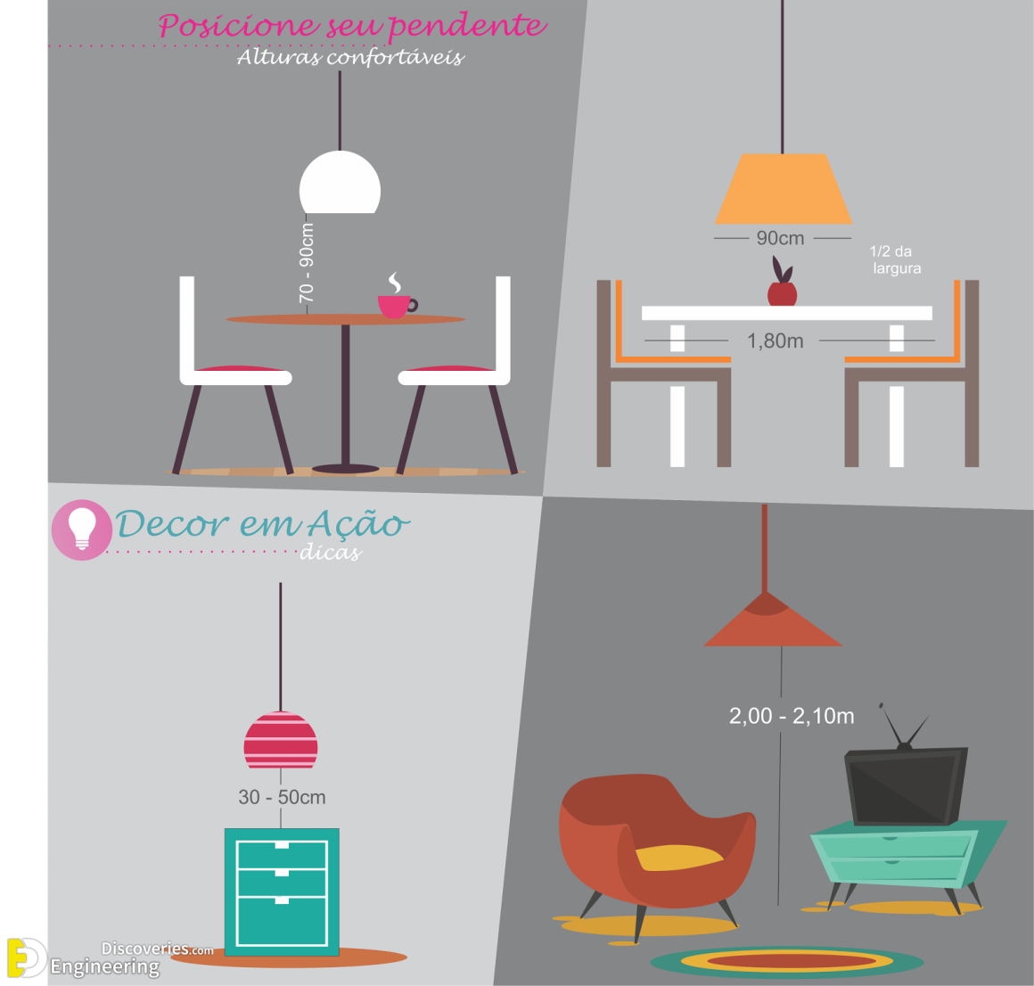 The Ultimate Guide To Interior Lighting Design - Engineering Discoveries