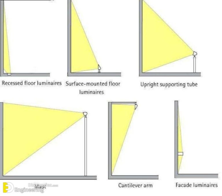 The Ultimate Guide To Interior Lighting Design | Engineering Discoveries