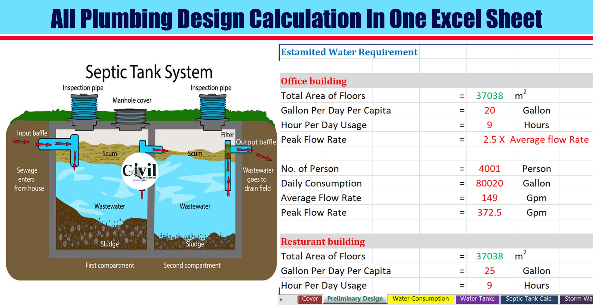 All Plumbing Design Calculation In One Excel Sheet Engineering Discoveries