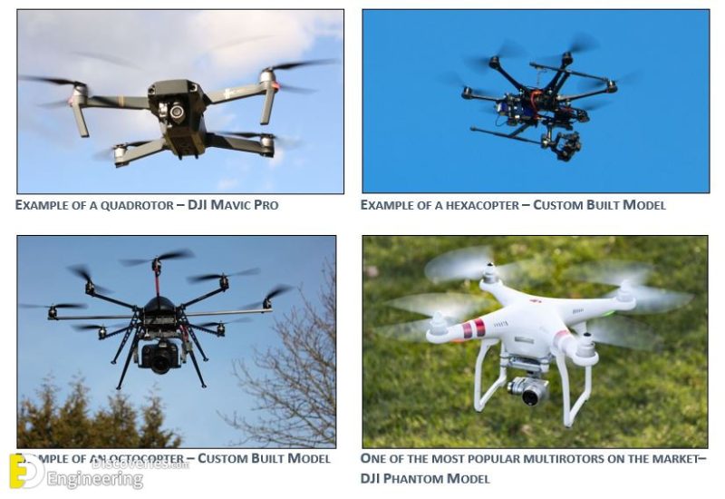 What Is Drone Technology And How Do Drones Work | Engineering Discoveries
