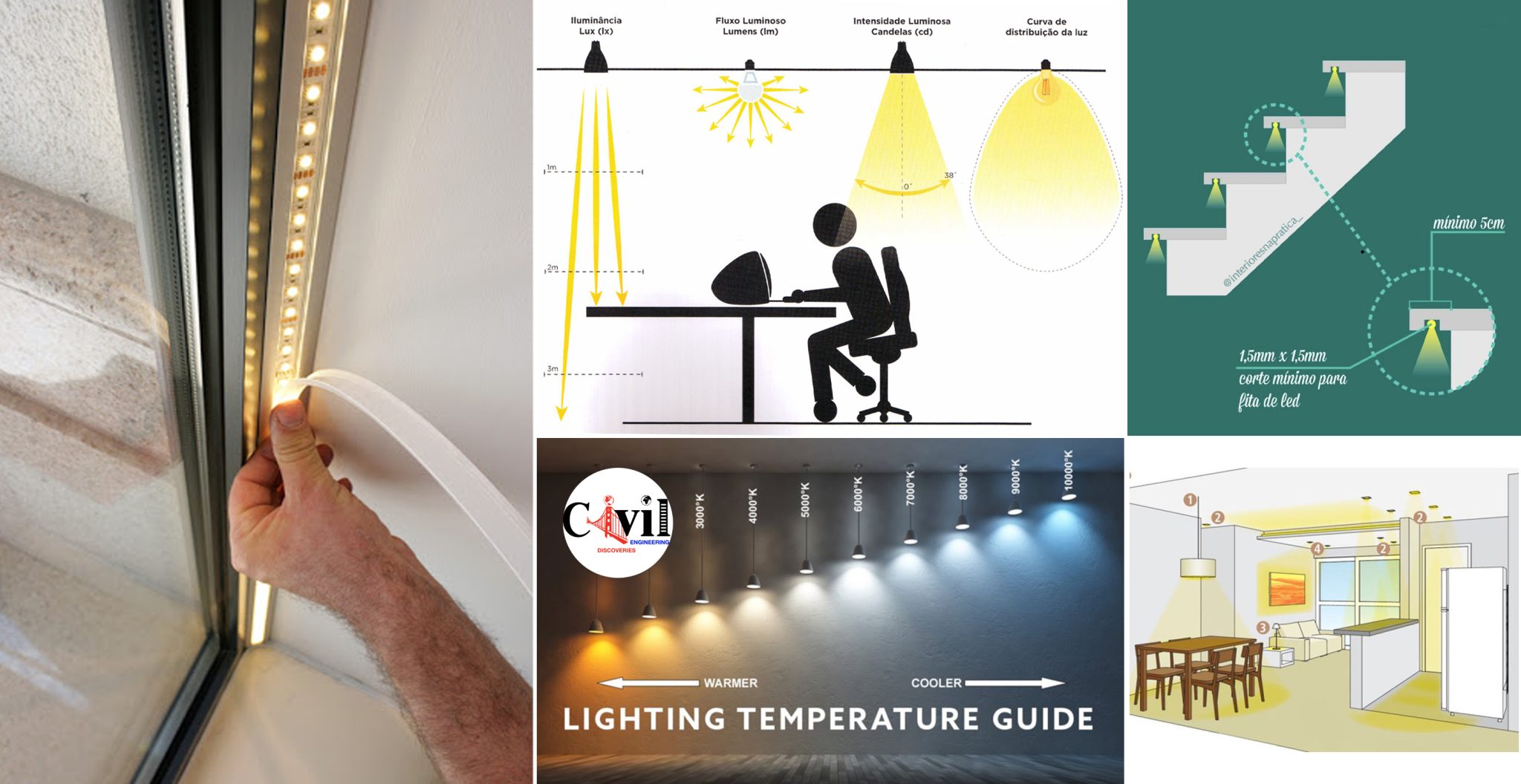 The Ultimate Guide To Interior Lighting Design | Engineering Discoveries