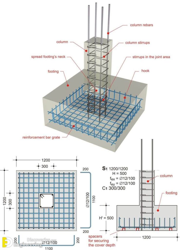 Important RCC Details Of Footings, Beams, Columns, Slabs And Stairs ...