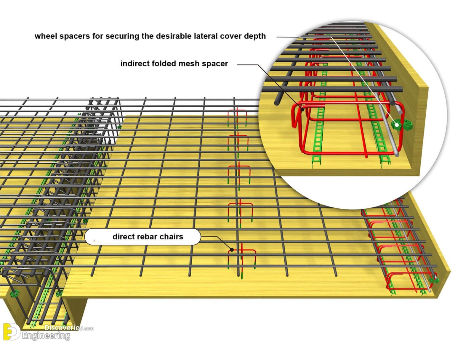 Important RCC Details Of Footings, Beams, Columns, Slabs And Stairs
