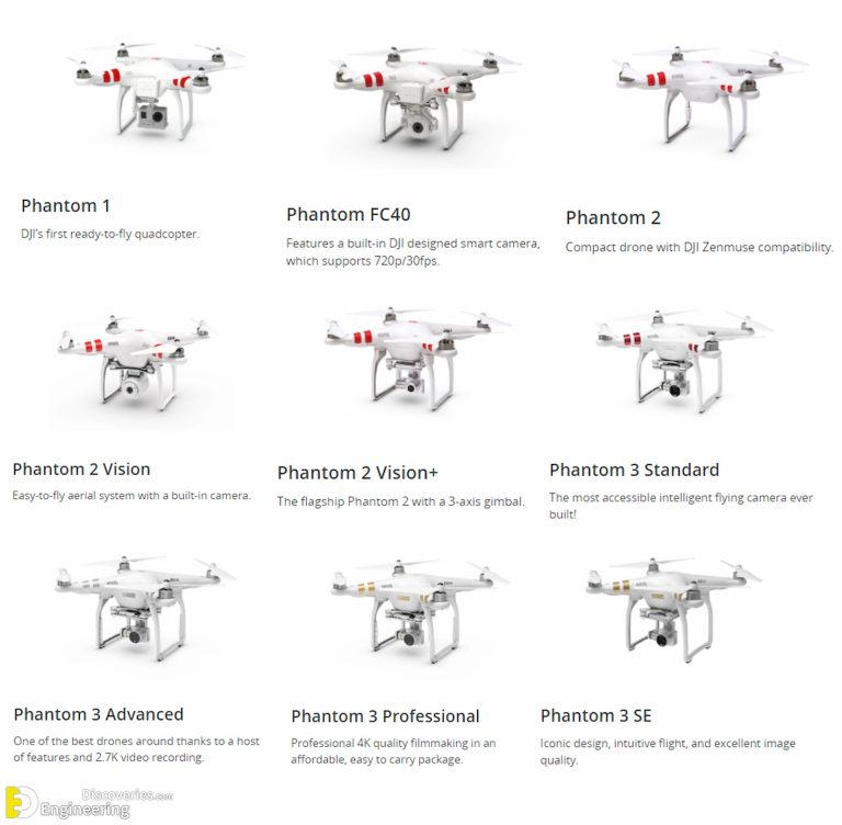 What Is Drone Technology And How Do Drones Work | Engineering Discoveries