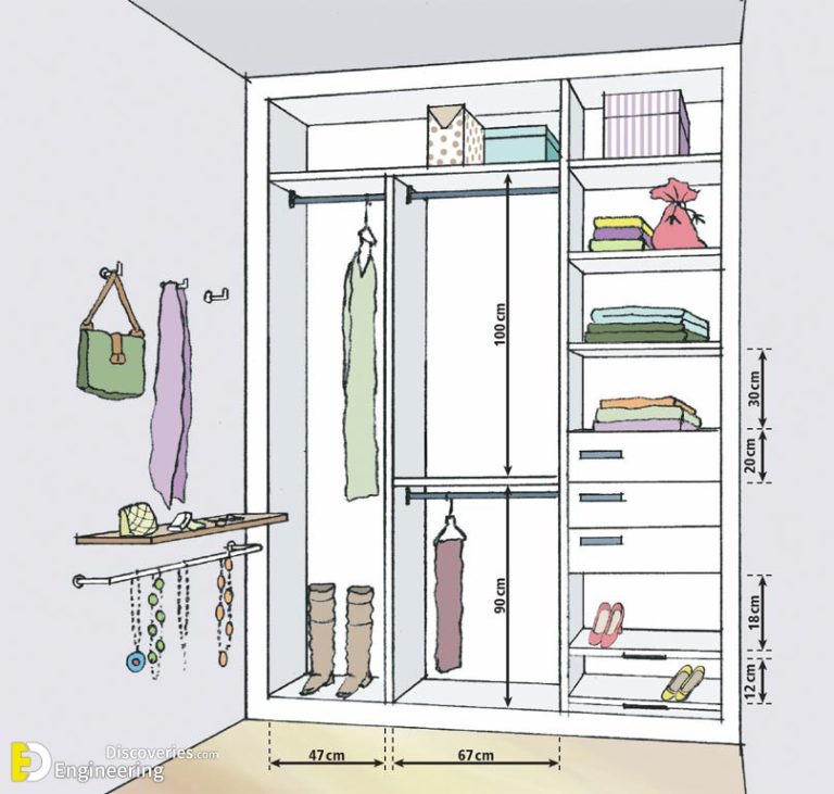 Standard Size Wardrobe Dimensions And Design Ideas | Engineering ...