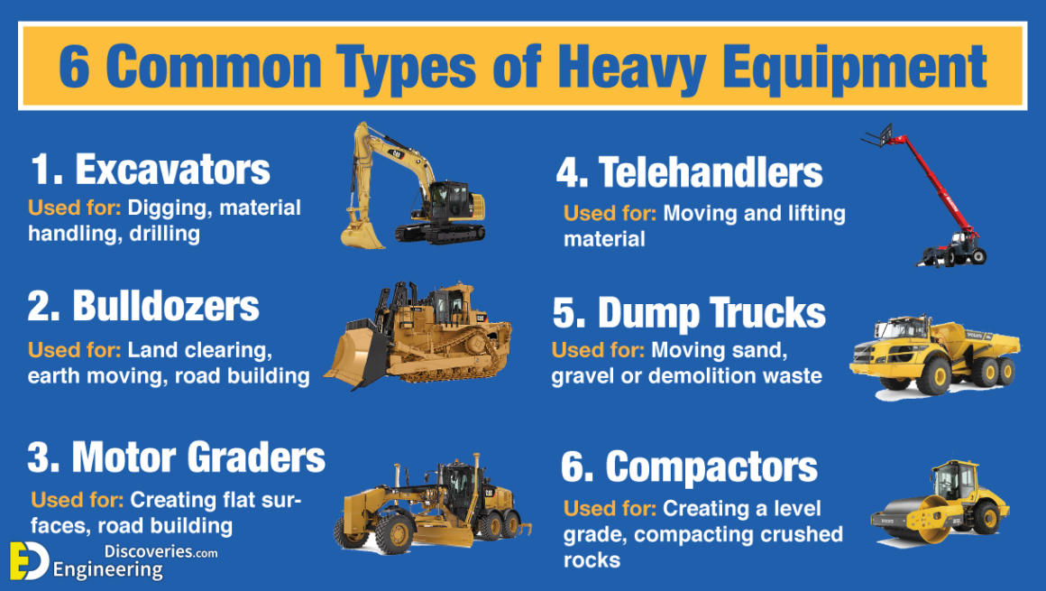 Types Of Heavy Construction Equipment And Their Role | Engineering ...