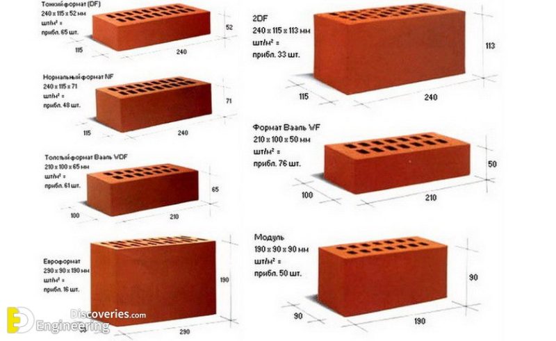 Types Of Bricks, Composition, Properties, And Applications ...