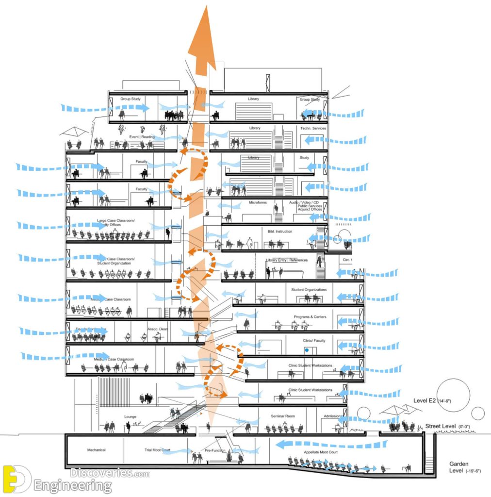 How Home Ventilation Works | Engineering Discoveries