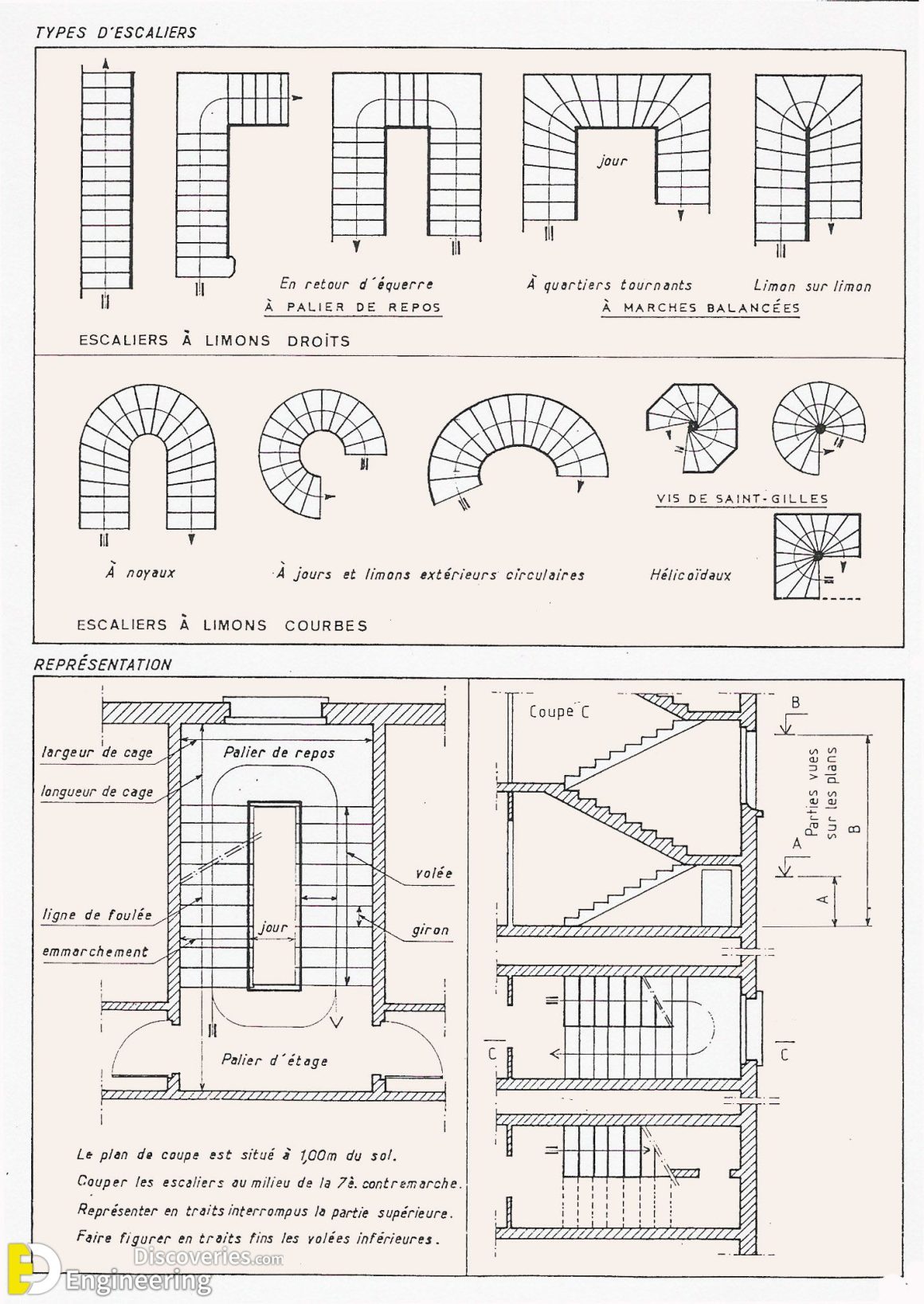 Standard Stair Sizes And Dimensions | Engineering Discoveries