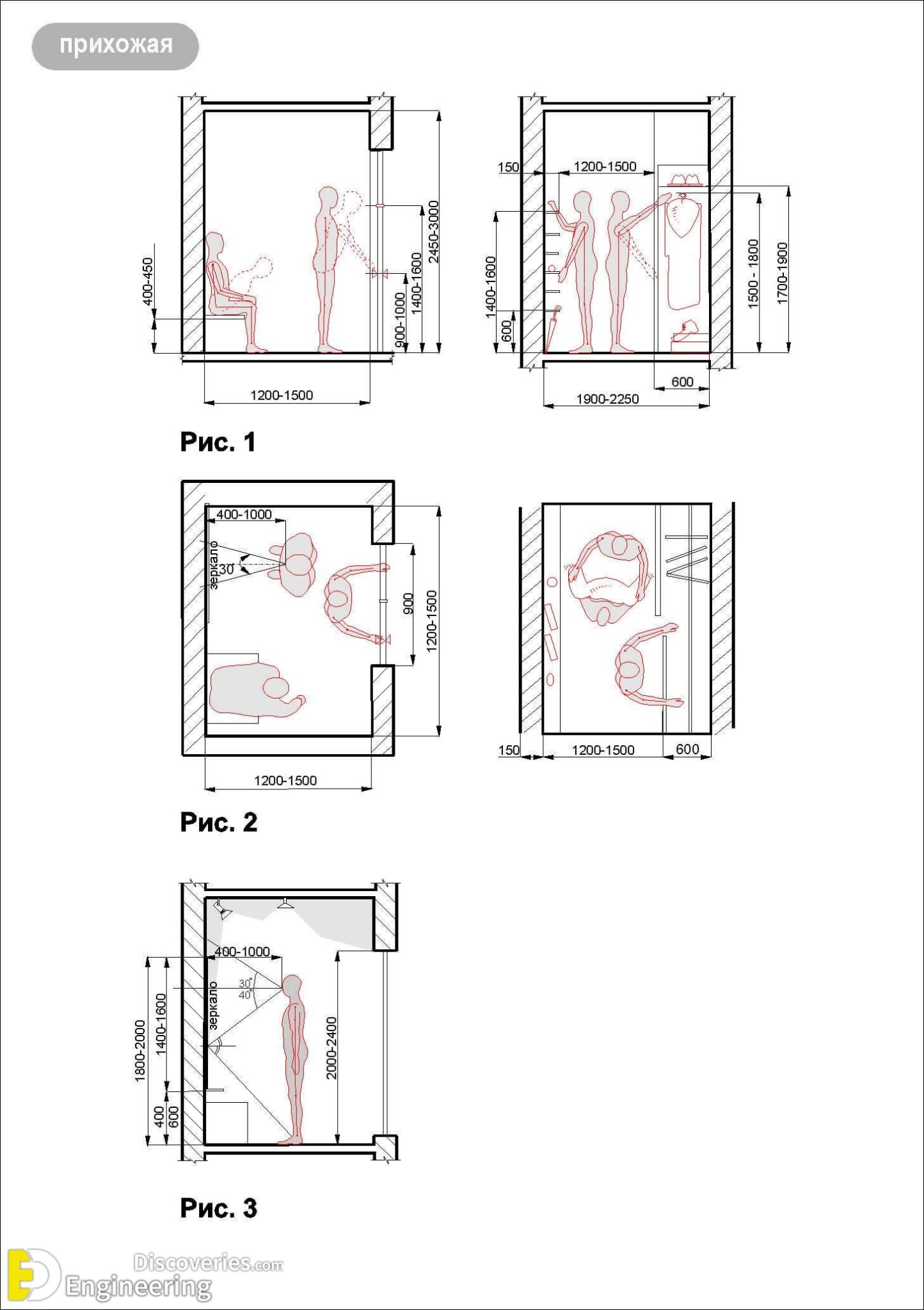 Standard Furniture Dimensions And Layout Guidelines Engineering standard-furniture-dimensions-and-layout-guidelines-engineering