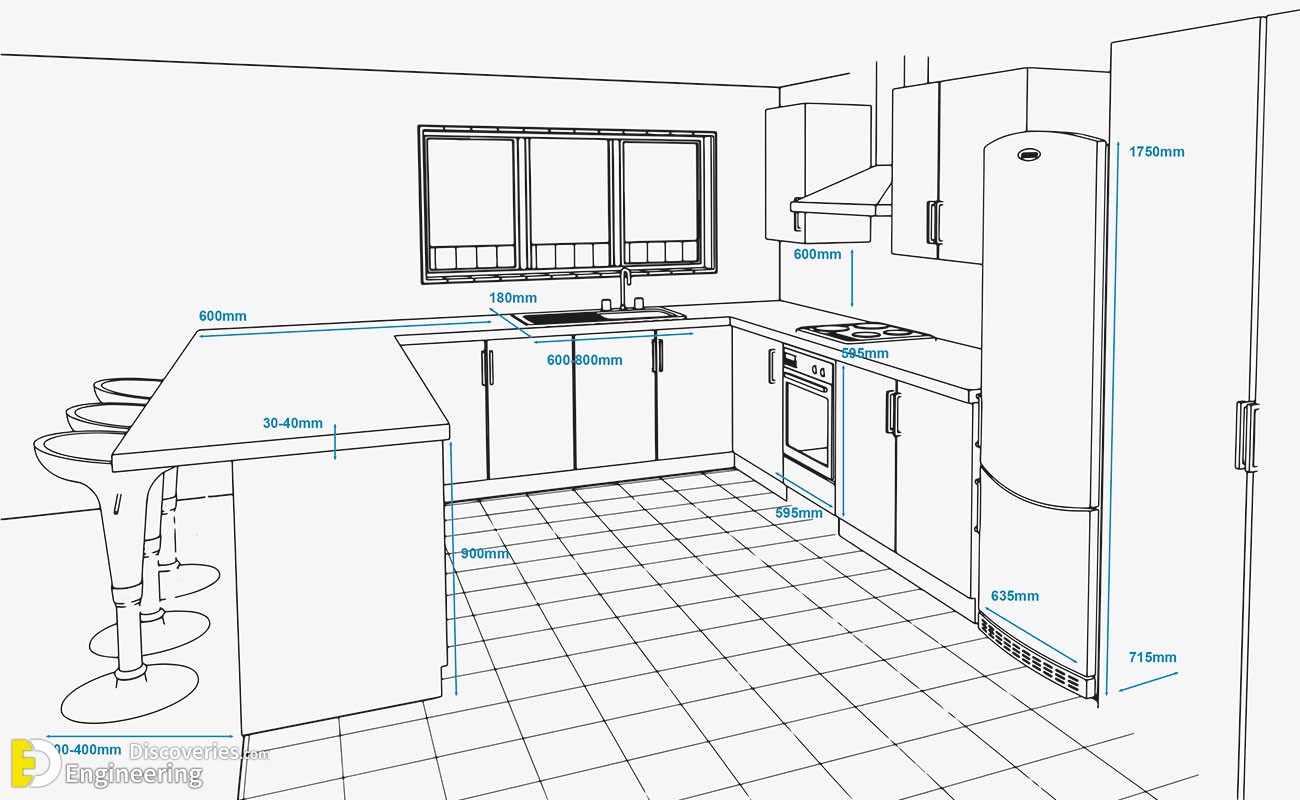 Standard Kitchen Dimensions And Sizes | Engineering Discoveries