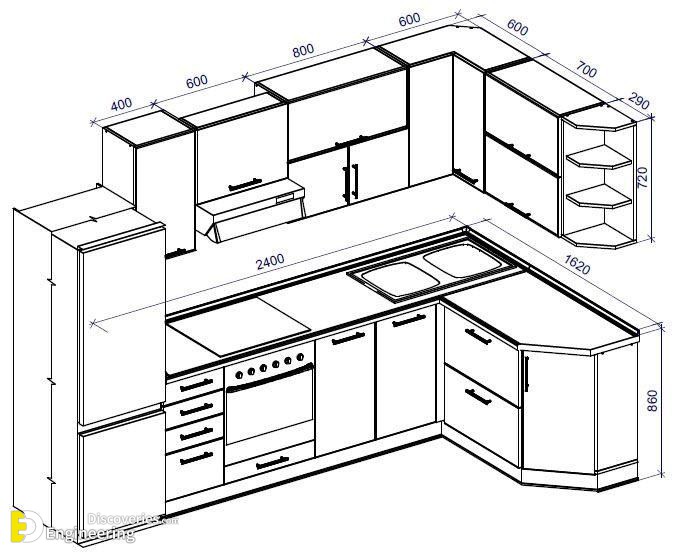 Standard Kitchen Dimensions And Sizes | Engineering Discoveries