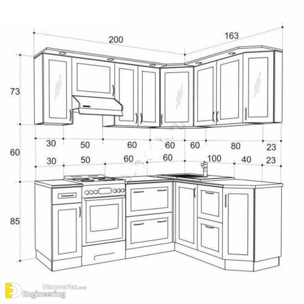 Standard Kitchen Dimensions And Sizes | Engineering Discoveries