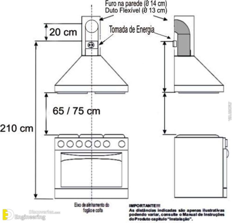 Standard Kitchen Dimensions And Sizes | Engineering Discoveries