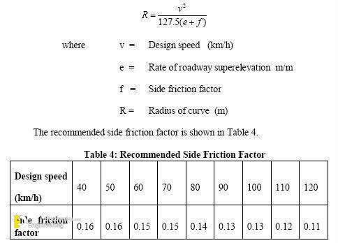 How To Derive Formula For Super-Elevation Of Bending Road | Engineering ...