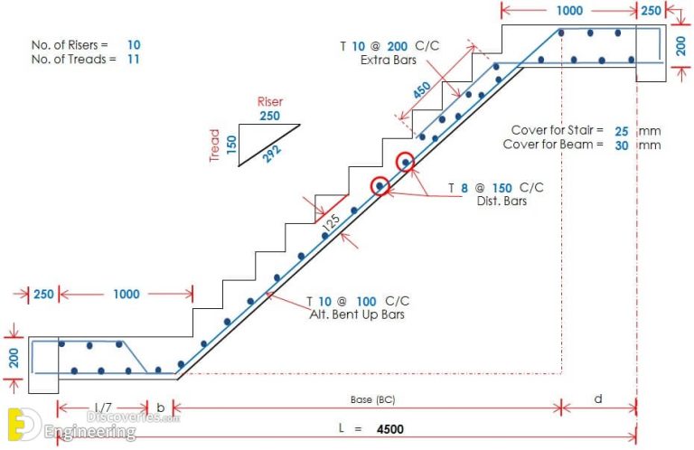 A comprehensive Guide To detailing RCC Stair Detailing | Engineering ...