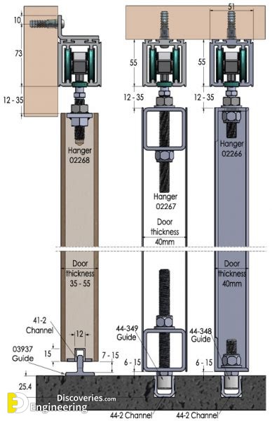 Sliding Door Design With Details - Engineering Discoveries