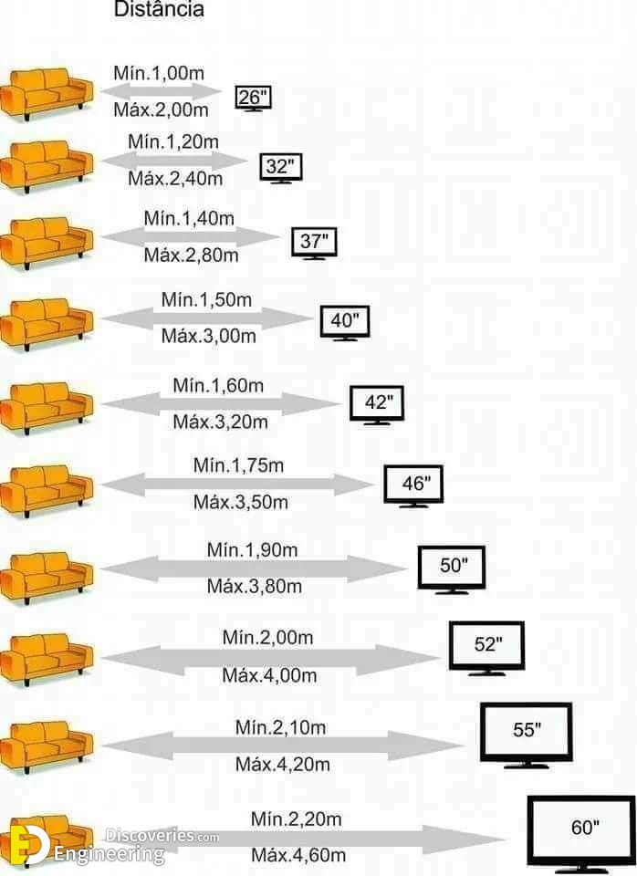 TV Unit Dimensions And Size Guide | Engineering Discoveries