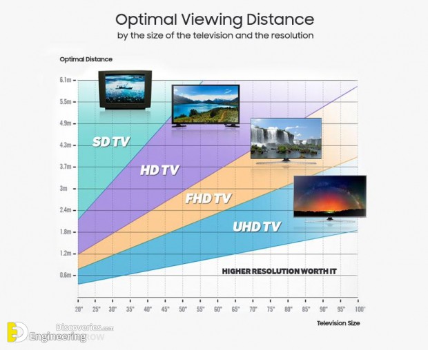 TV Unit Dimensions And Size Guide | Engineering Discoveries