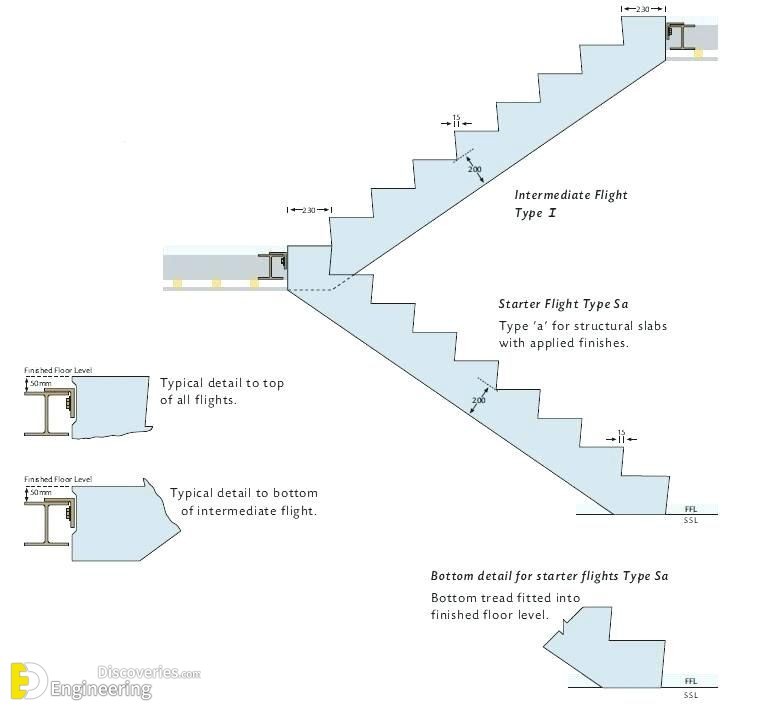 RCC Concrete Staircase Information And Details Under Construction ...