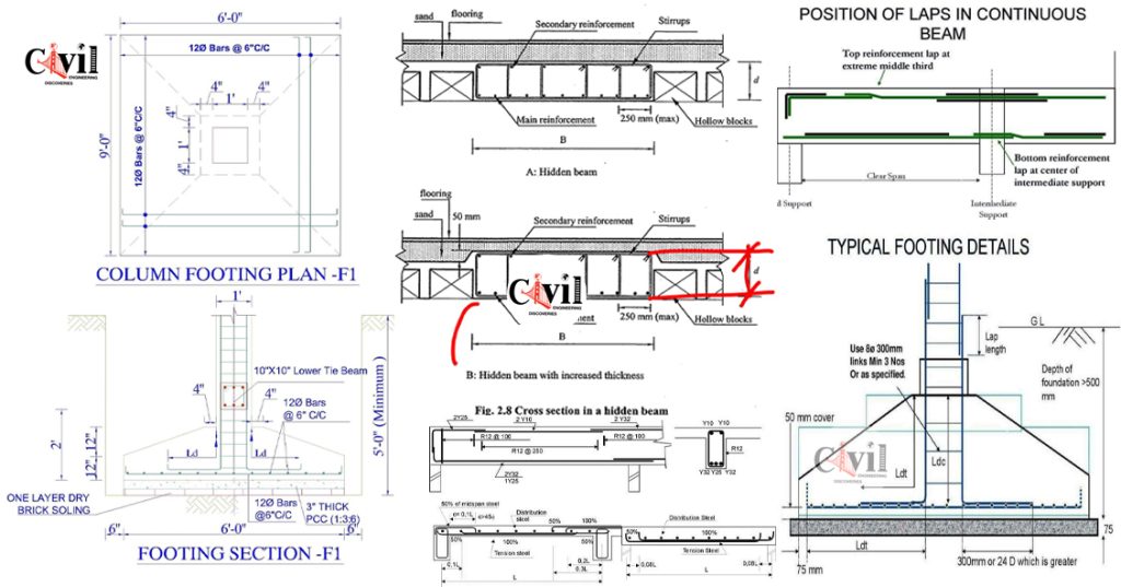 Important RCC Information With Details | Engineering Discoveries