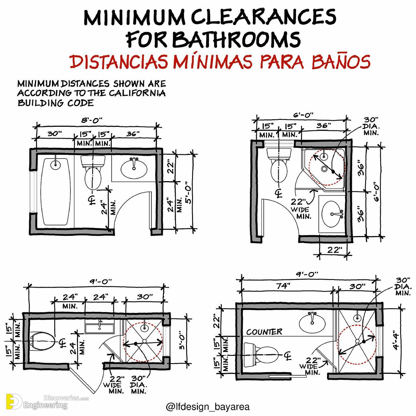 Important Standard Dimensions & Information With Amazing Illustration ...
