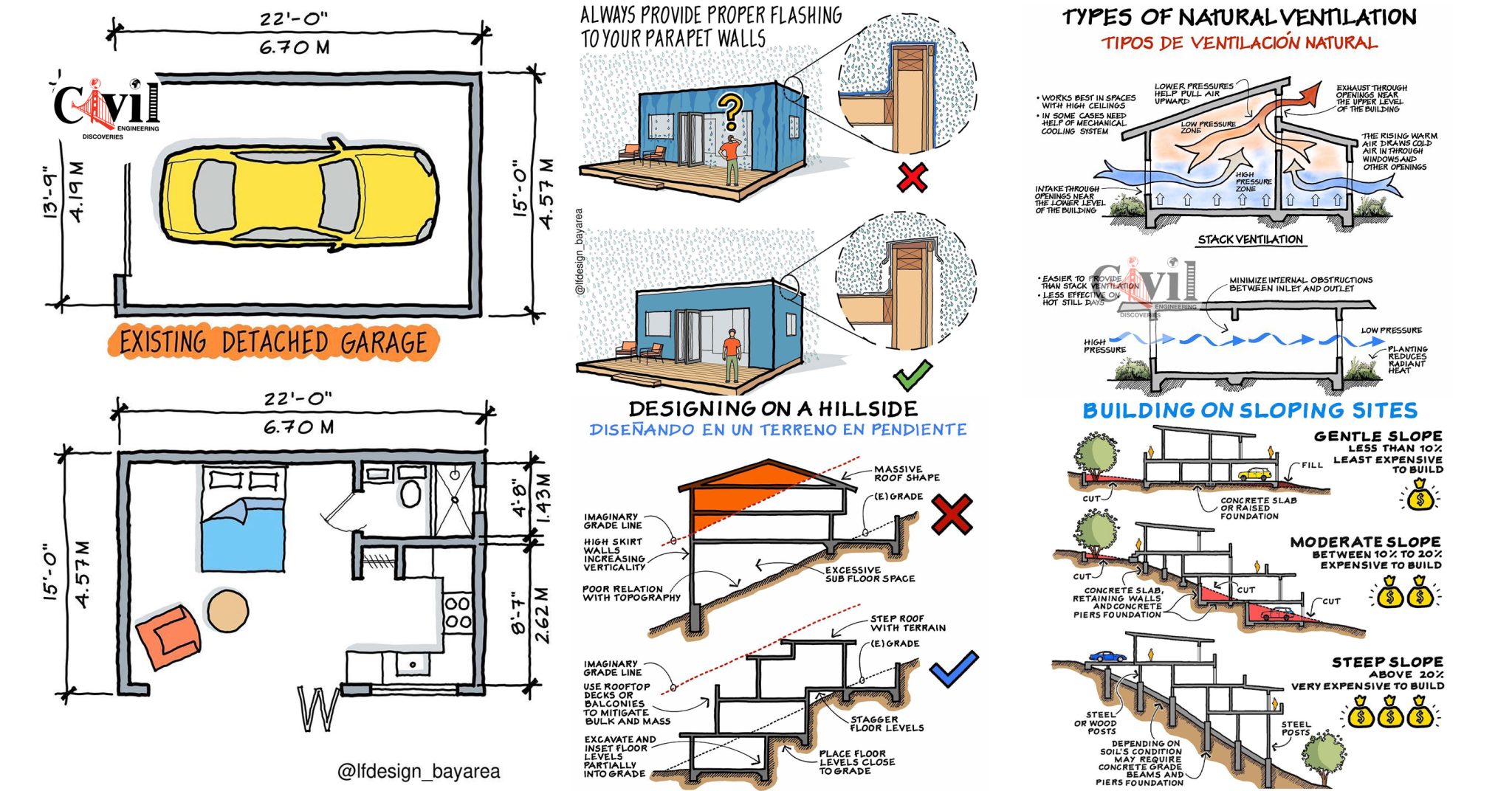 Important Standard Dimensions & Information With Amazing Illustration ...