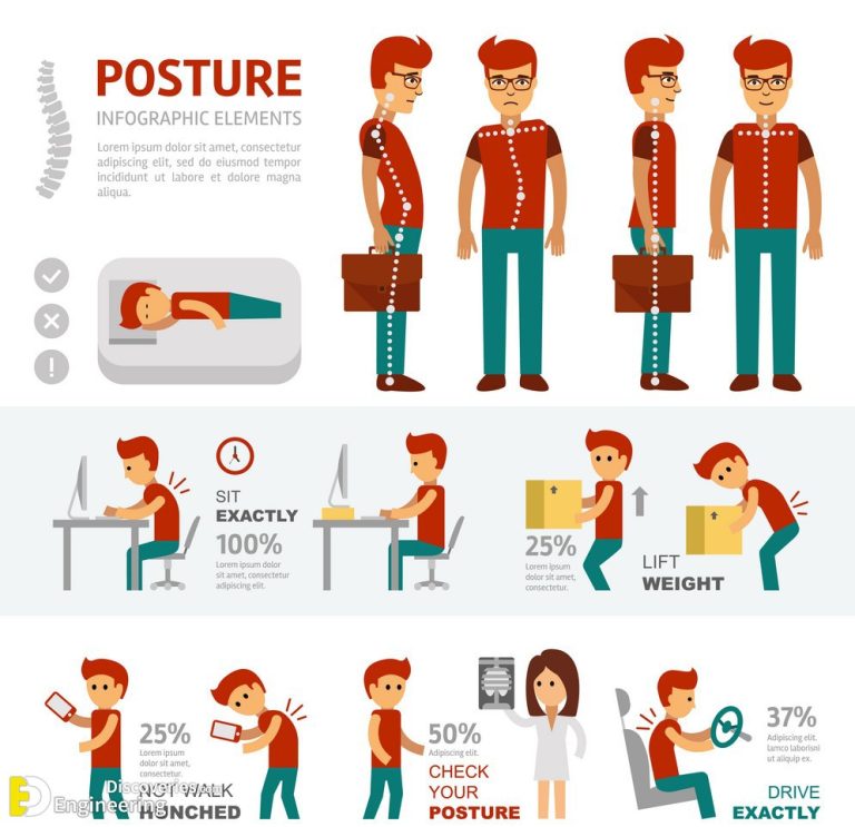 Tips for Correct Body Posture - Do And Don'ts To Improve Body ...