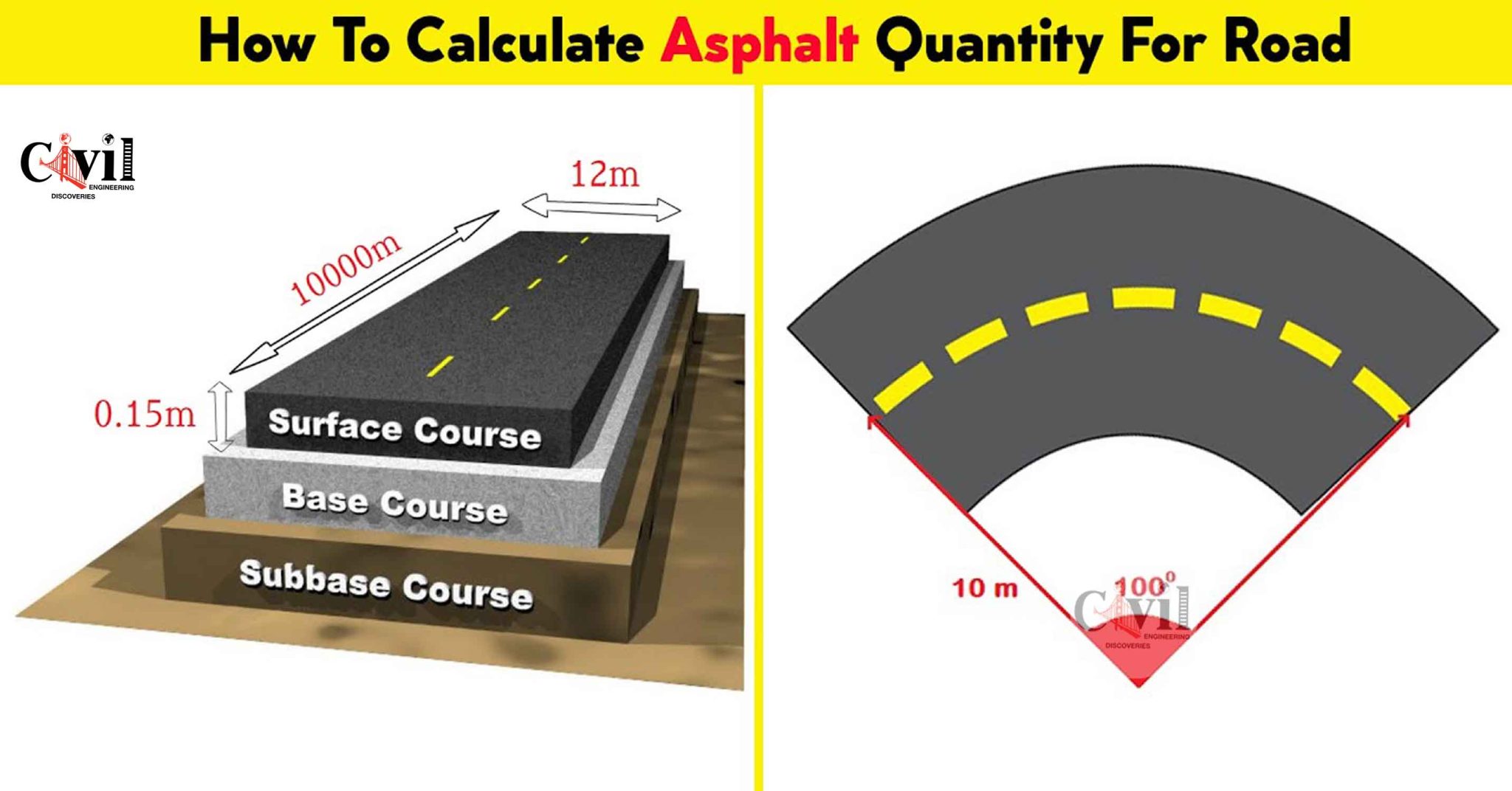 How To Calculate Asphalt Quantity For Road | Engineering Discoveries